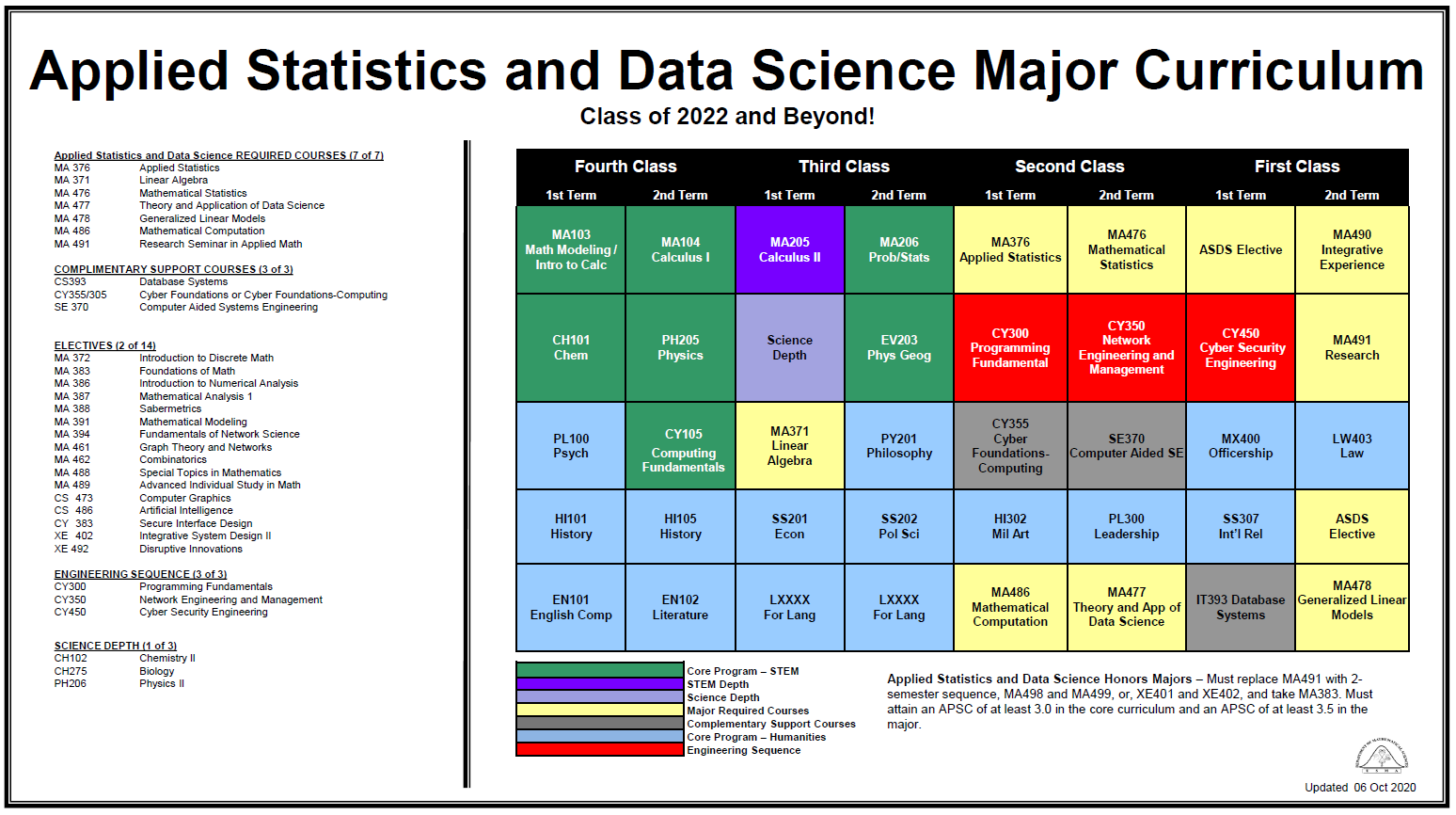Applied Statistics Data Science United States Military Academy West